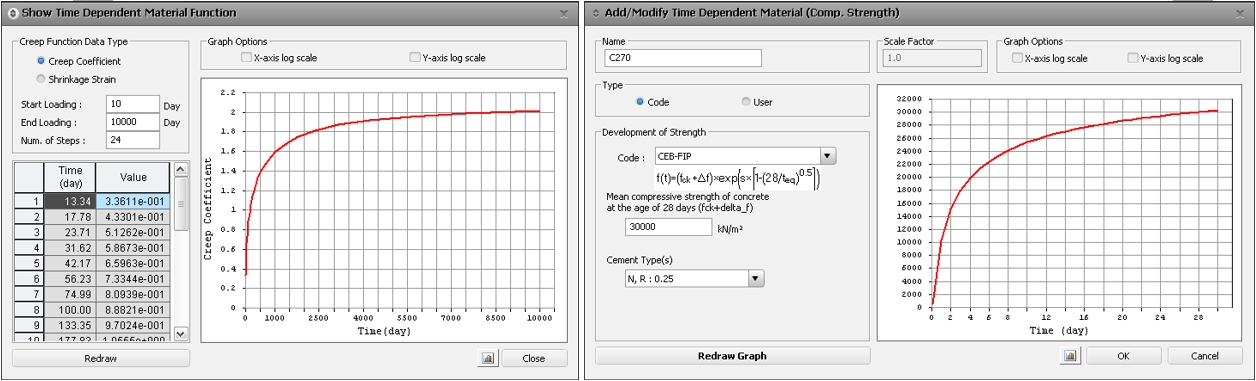 Common Errors in Bridge Modeling
